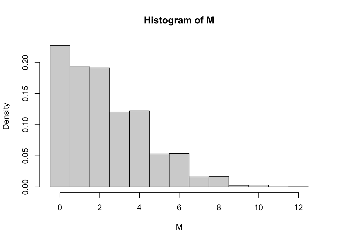 Chapter 4 More About Random Walks Lecture Notes For Introduction To