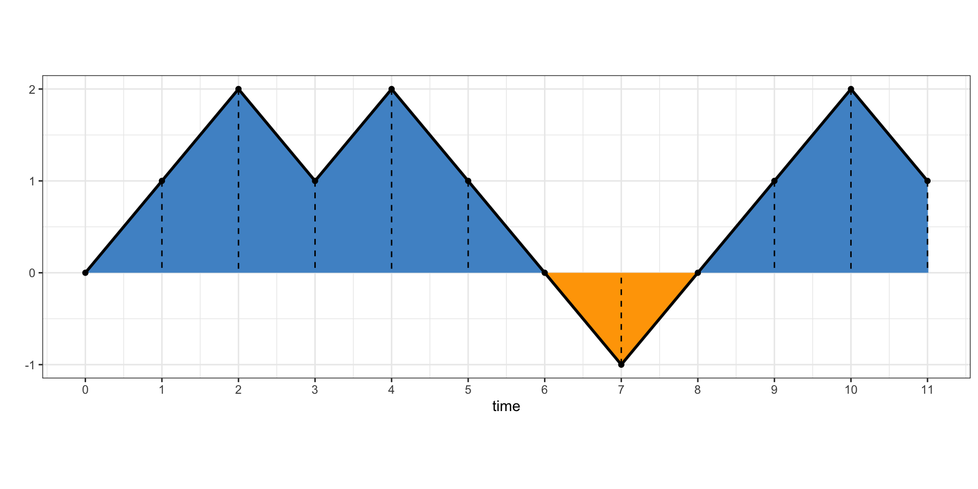 Chapter 3 Random Walks Lecture Notes For Introduction To Stochastic