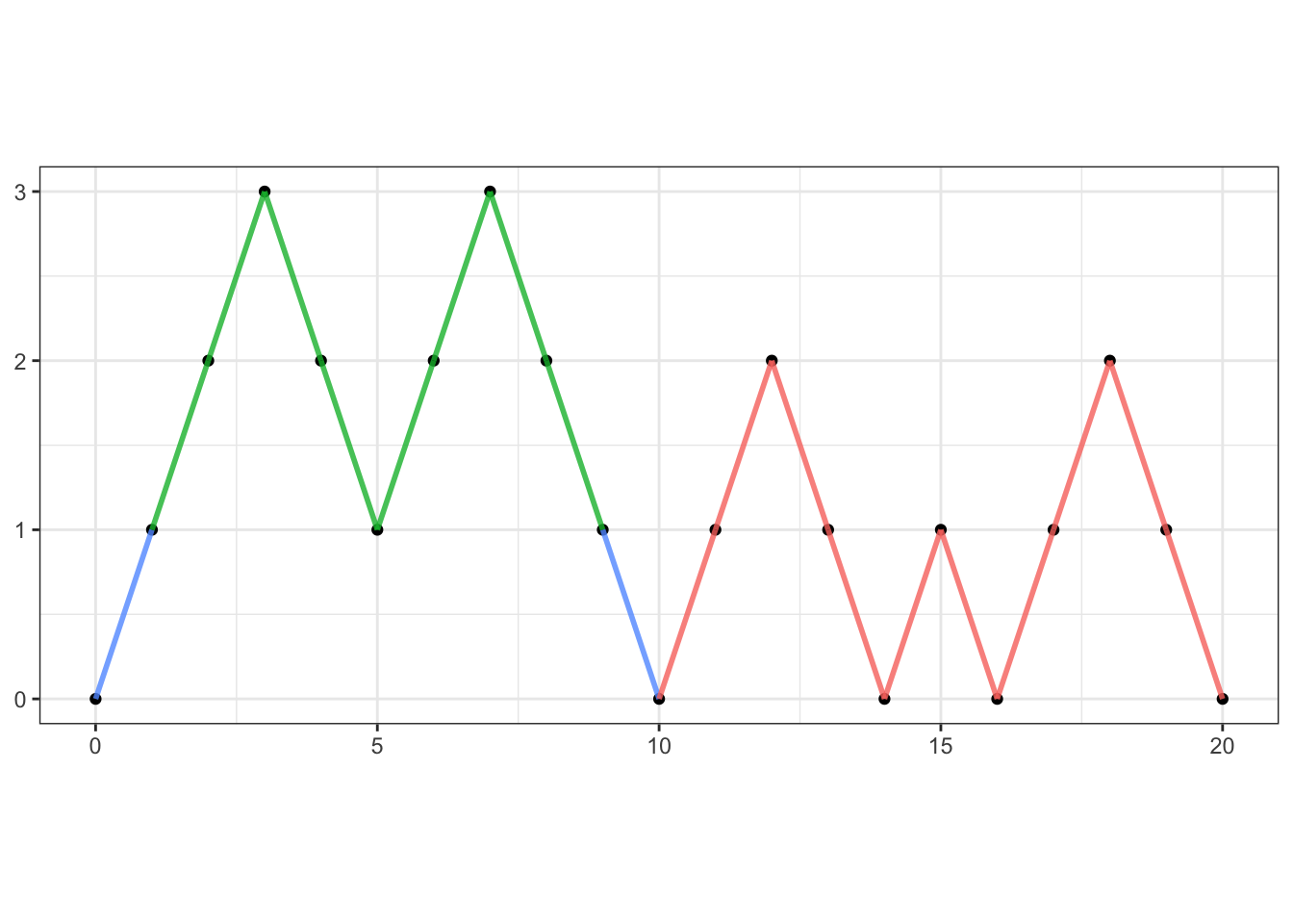 Chapter 4 More About Random Walks Lecture Notes For Introduction To