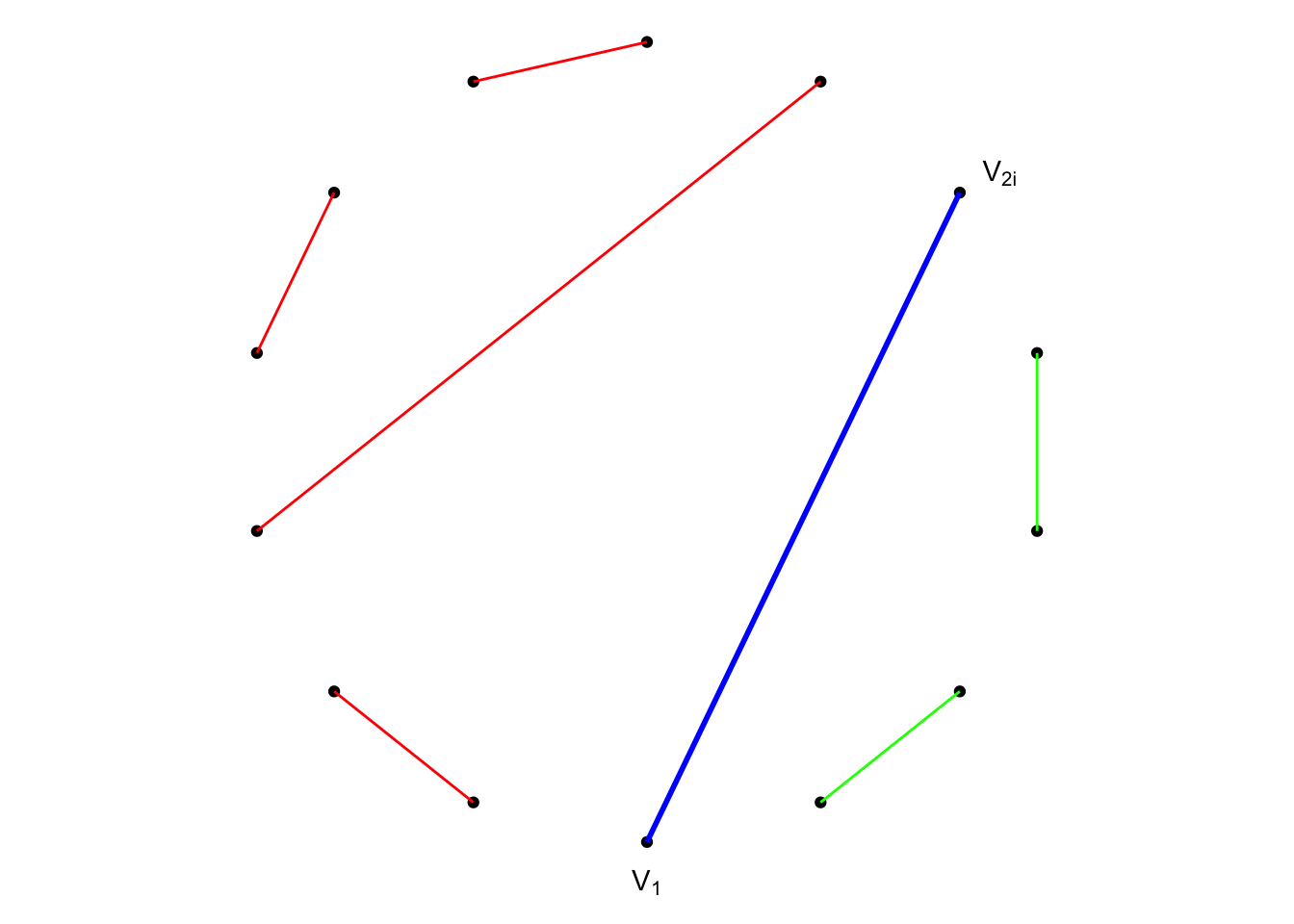 Chapter 4 More About Random Walks Lecture Notes For Introduction To