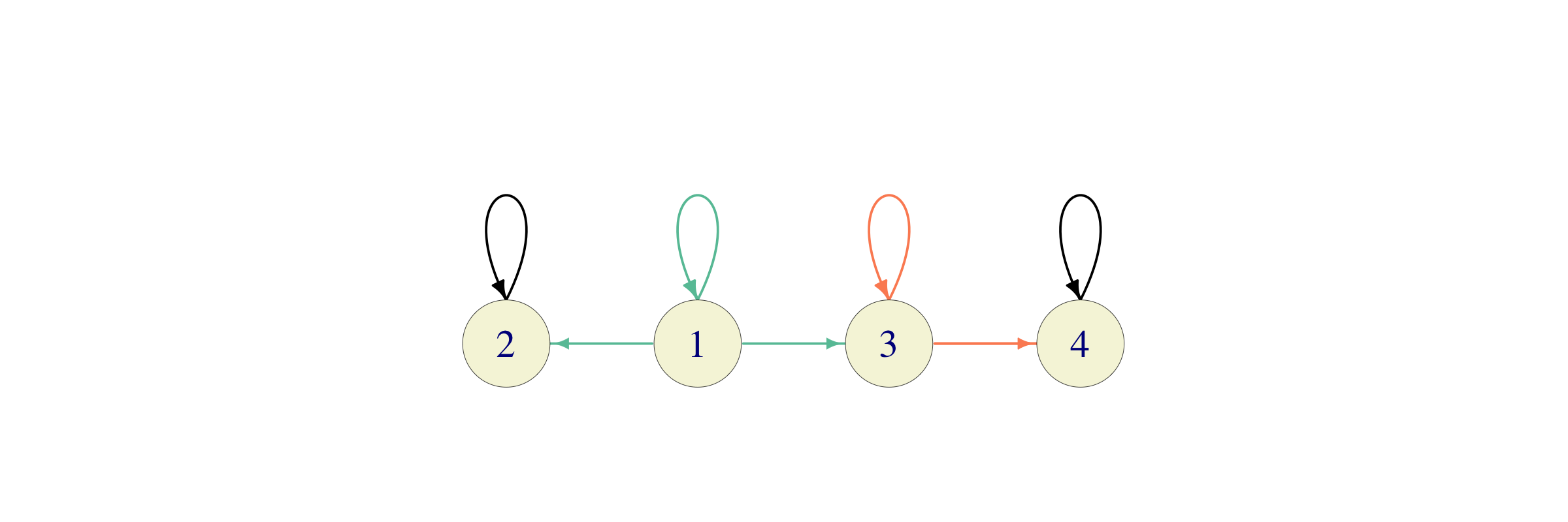 Chapter 5 Markov Chains Lecture Notes For Introduction To Stochastic Processes”
